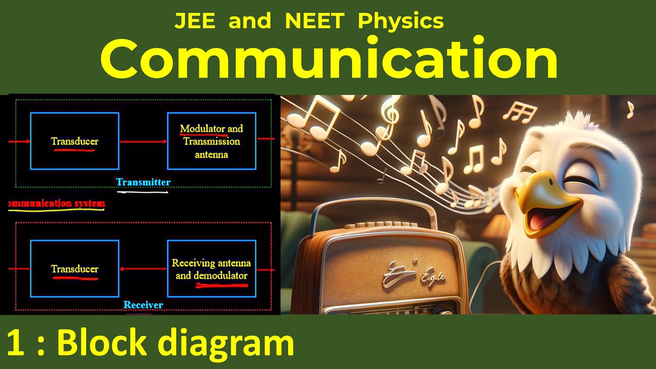 1. Communication system | Block diagram | IIT JEE Physics - YouTube