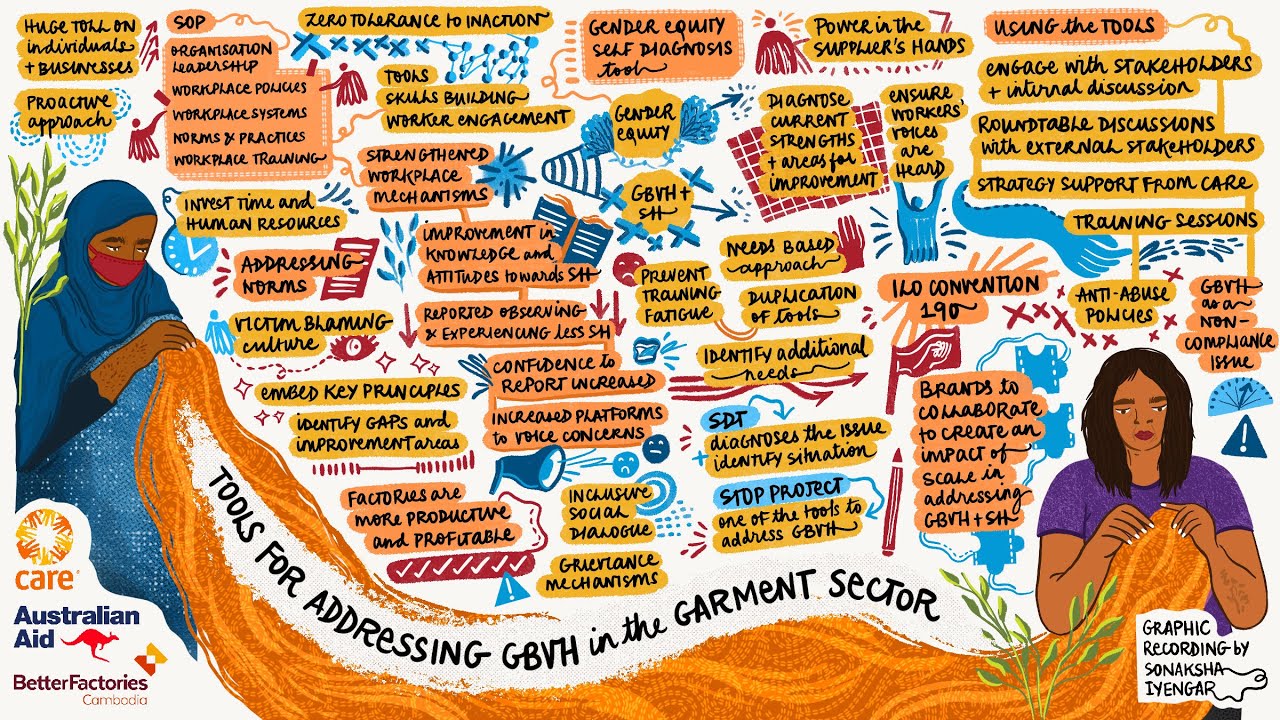 Tools for Addressing GBVH in the Garment Industry - YouTube