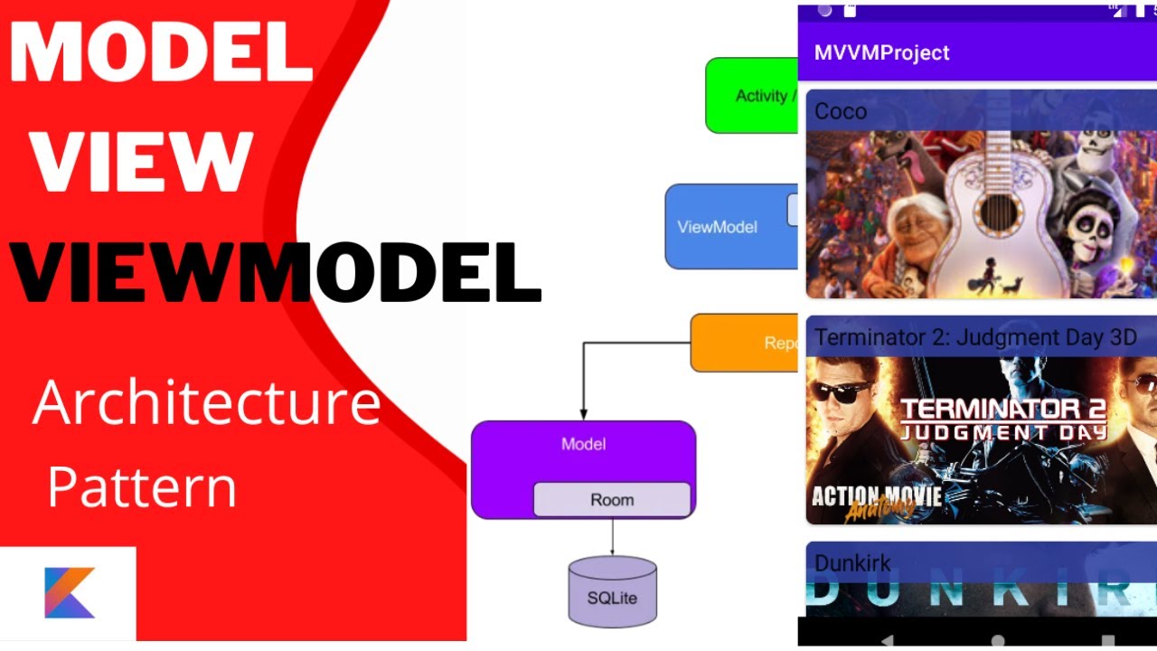 Room Viewmodel Livedata Recyclerview Mvvm Part Recyclerview Images ... Room Viewmodel Livedata Recyclerview Mvvm Part Recyclerview Images ...