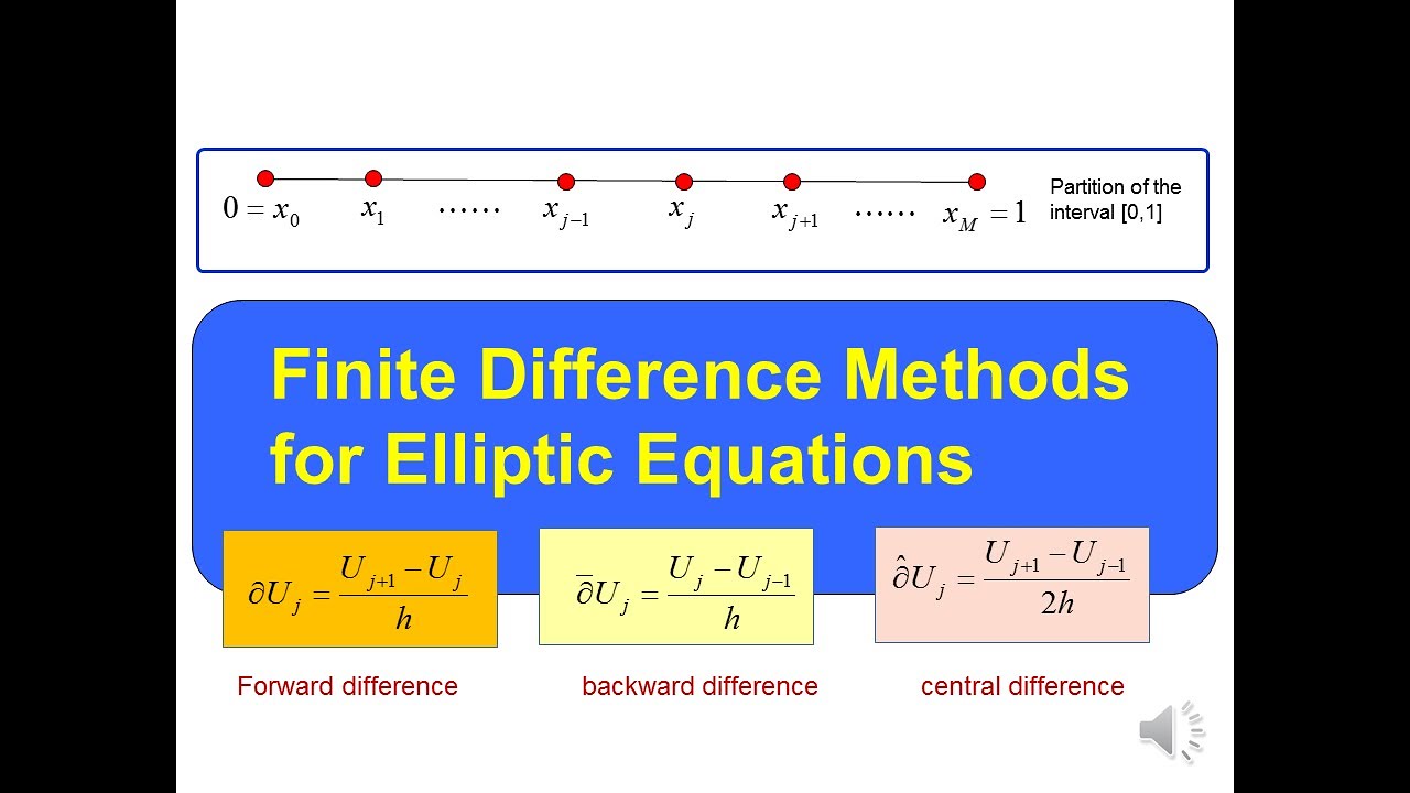 FDM for Elliptic Equation || Laplace Equation || Numerical Method - YouTube