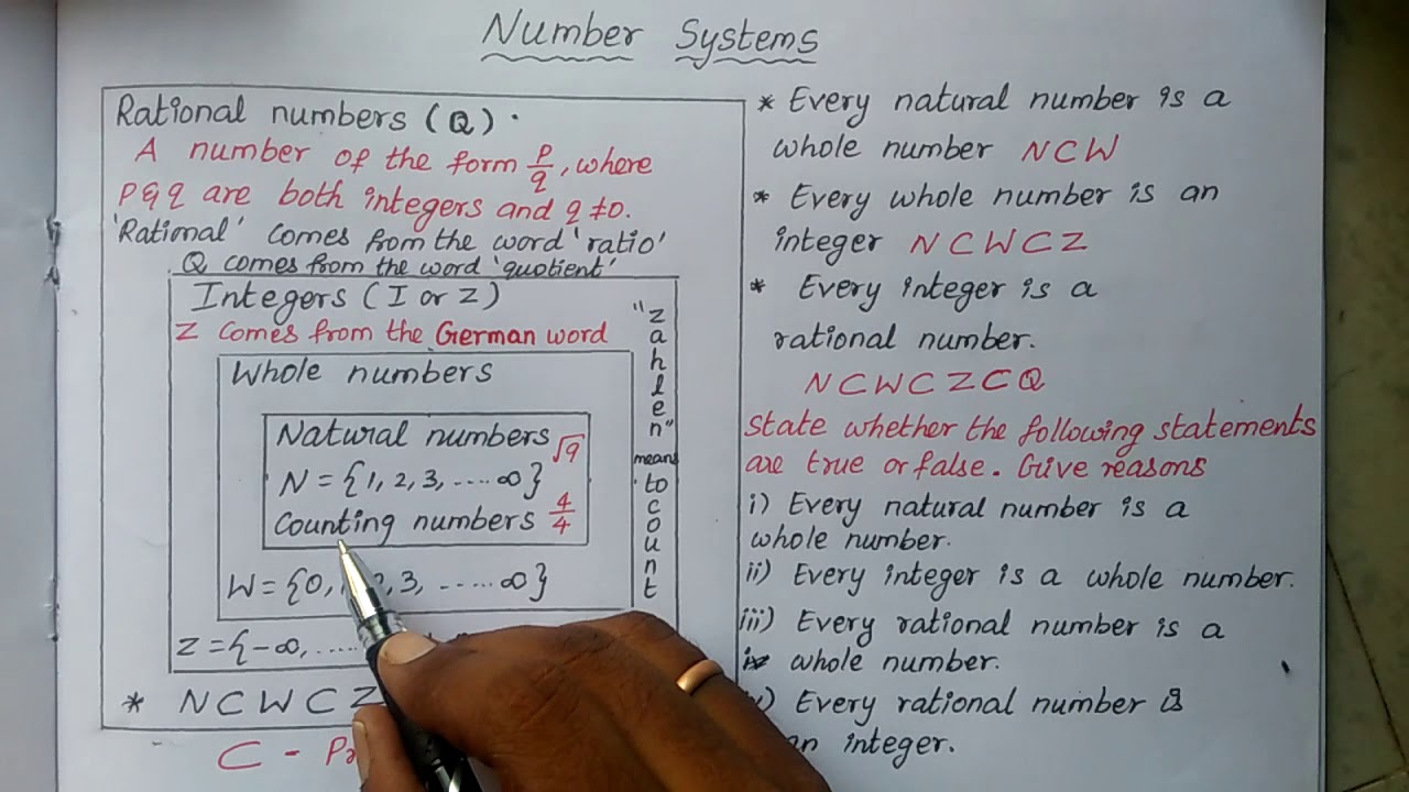 Introduction Of Number Systems Class 9 Cbse - Youtube