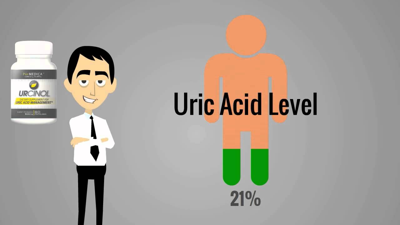 Urcinol - Gout Treatment- Uric Acid Managment - YouTube