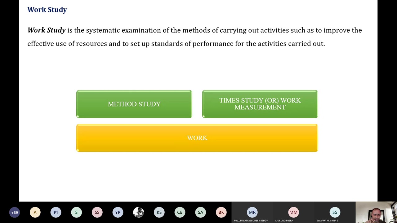 Introduction to Work Study - YouTube