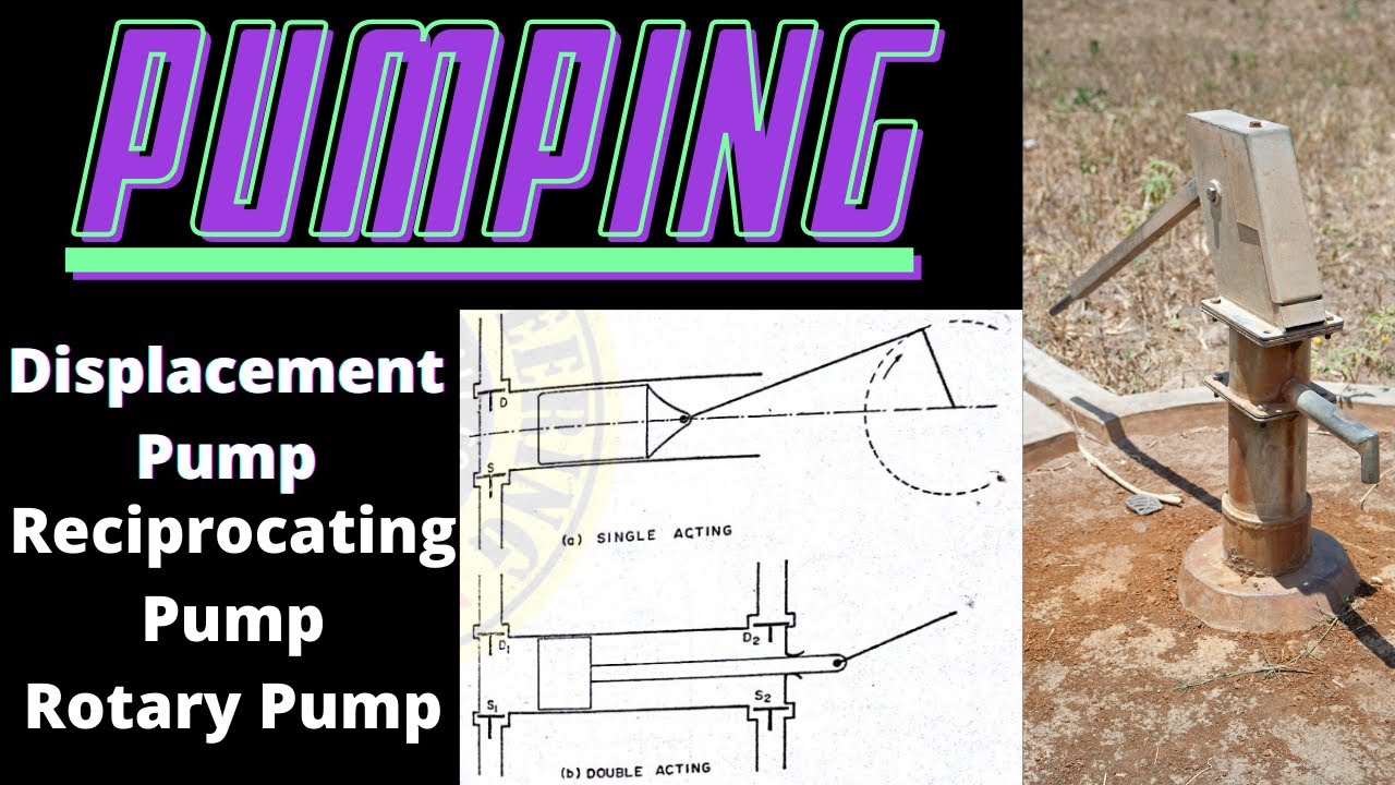 Pumping | Necessity Of Pumping | Types Of Pumping | Selection Of ...