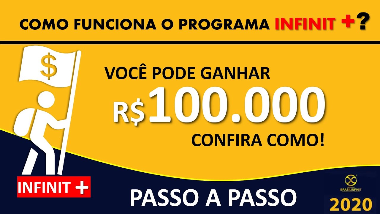 Como Funciona o Programa INFINIT + da Brasil Infinit - Passo a Passo ...