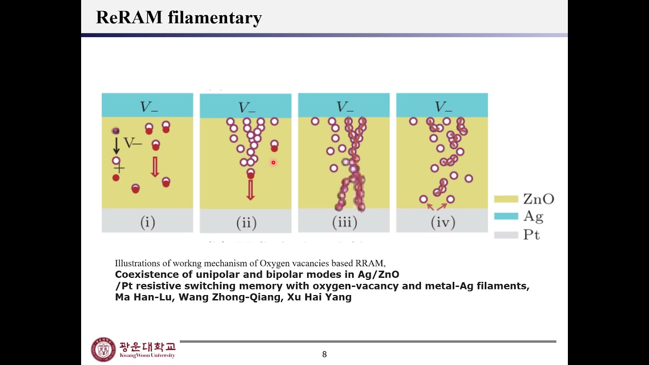 [반도체 소자 및 설계 과제] RRAM에 대하여 , 전혁진, 광운대학교 - YouTube