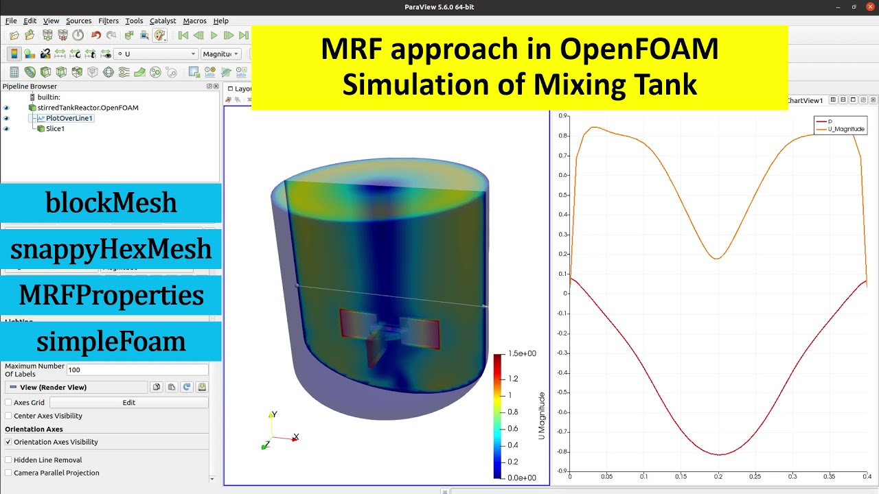Openfoam Tutorial Mrf Approach Simulation Of Mixing Tank Youtube 3169