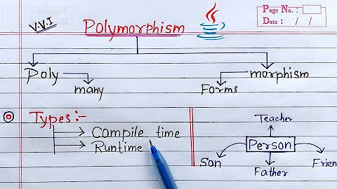 Java Polymorphism - YouTube