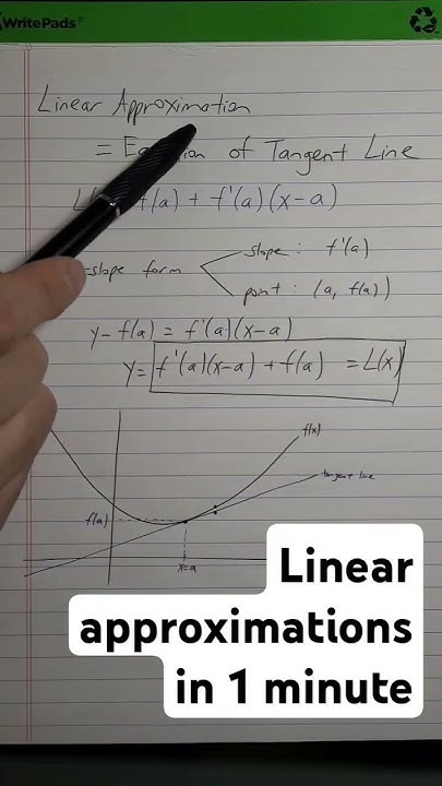 Calculus - Understanding Linear Approximations In Just 1 Minute - Youtube