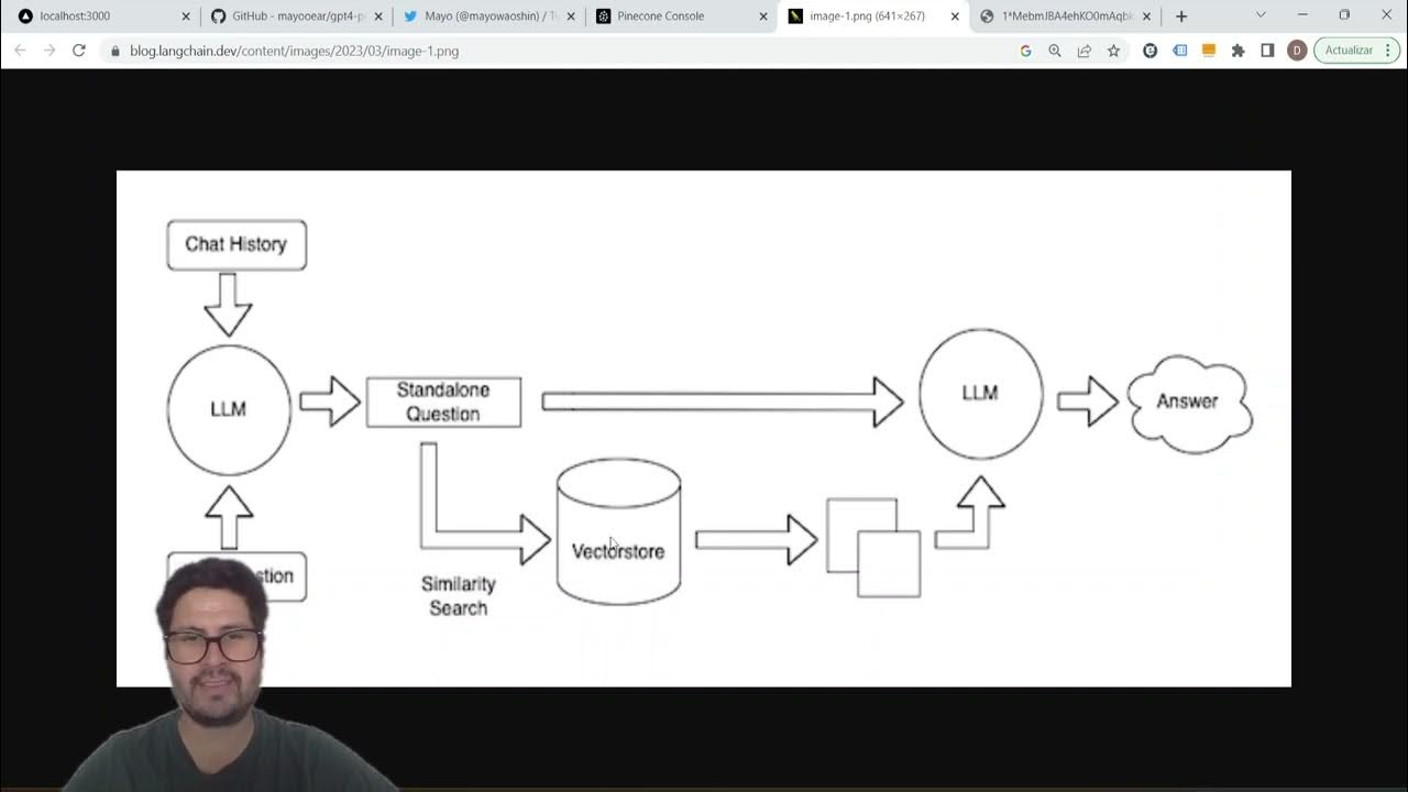 Chatgpt Con Tus Documentos Langchain Pinecone Gpt Youtube
