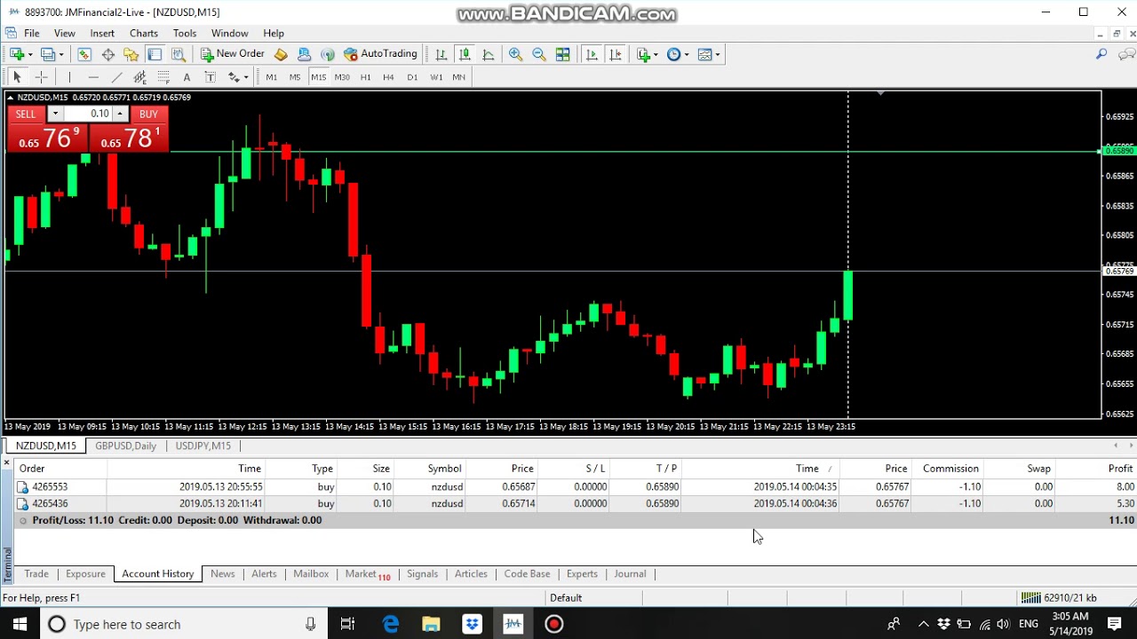 Never trade on hope,prayer,and begging it doesnot work in forex - YouTube
