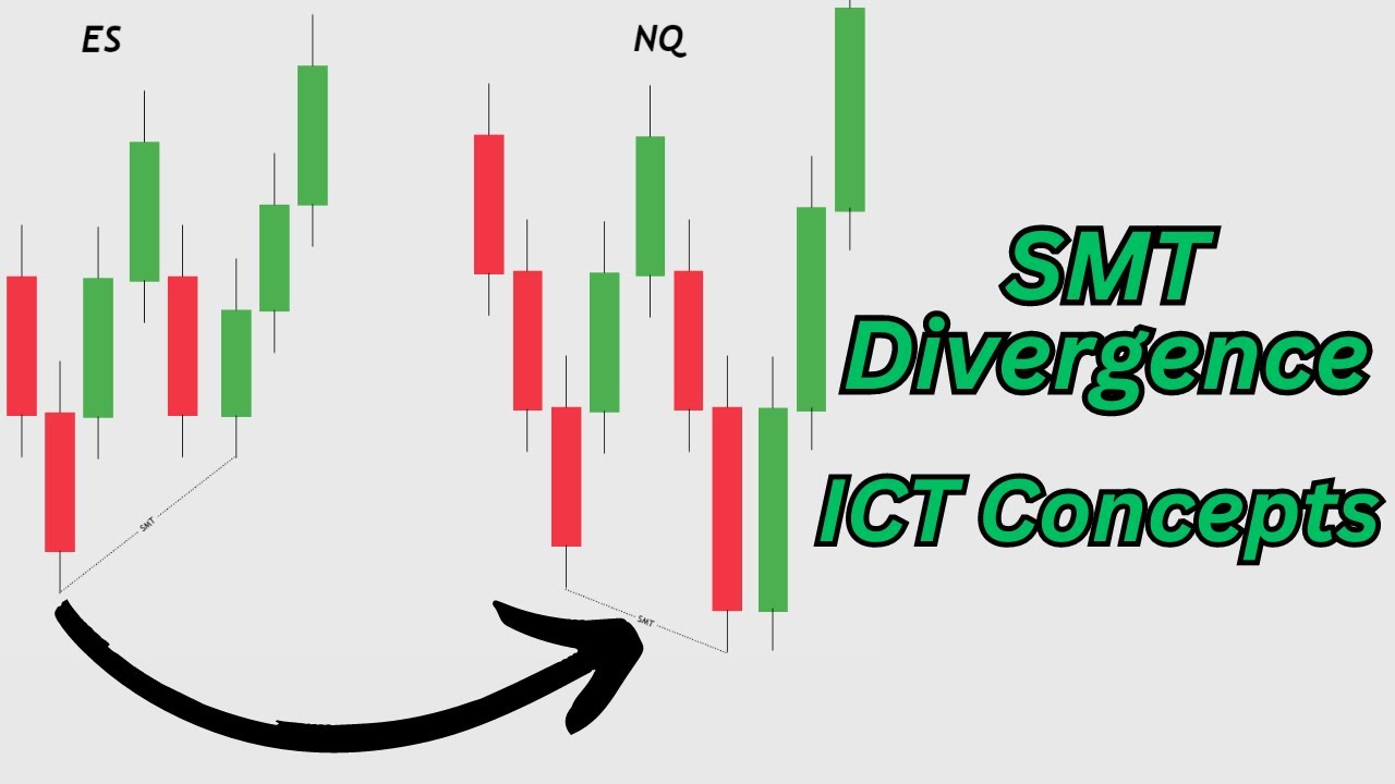 Framing High Probability Reversals From SMT Divergence - ICT Concepts ...