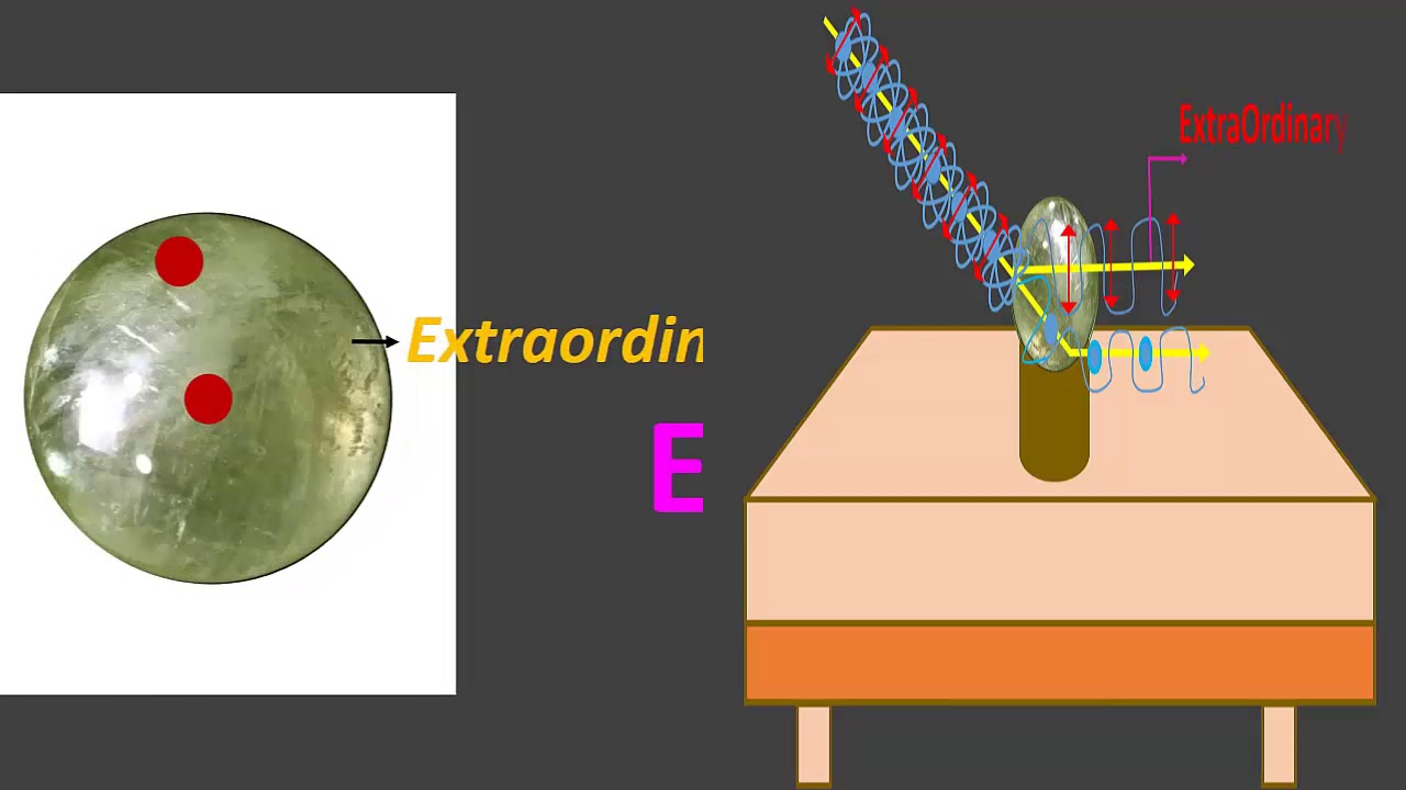 polarisation by double refraction 12th physics ICT corner QR code VIDEO ...