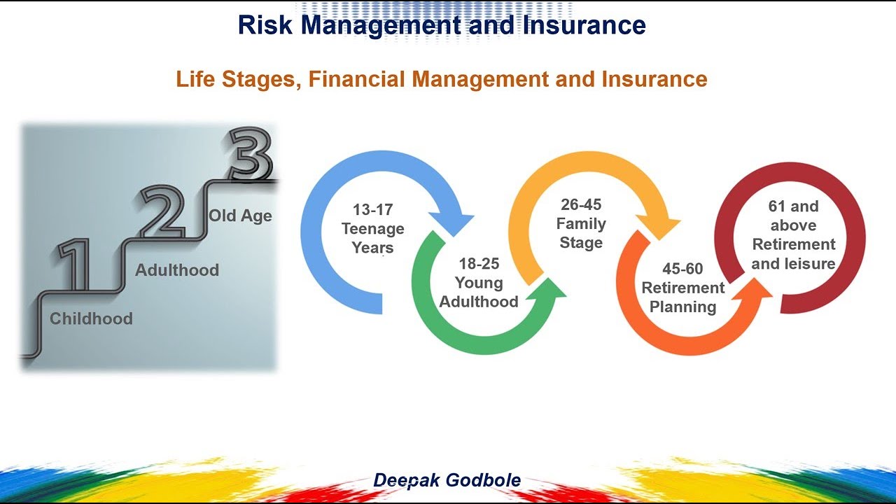 Episode 1 of Insurance Awareness Series. Life Stages, Financial ...