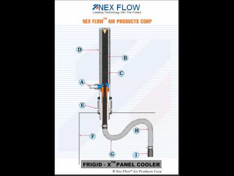 Enclosure Cooling Systems Demonstration - YouTube