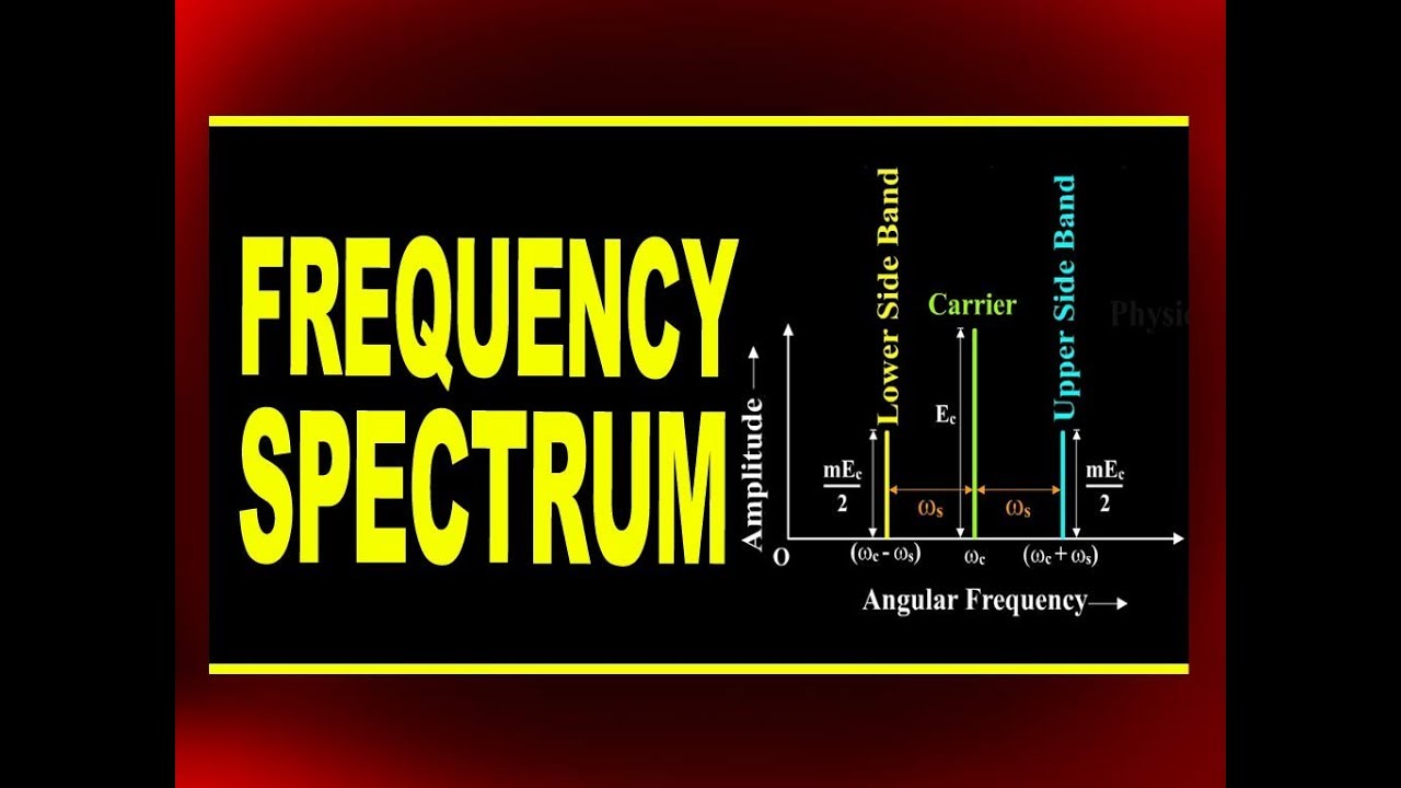 Frequency Spectrum | Physics4students - YouTube
