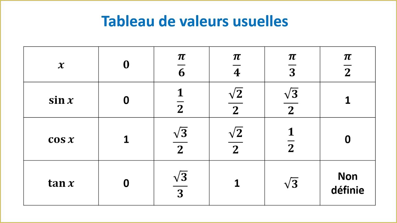 Tableau De Valeurs Usuelles Calcul Trigonom triques TRONC COMMUN