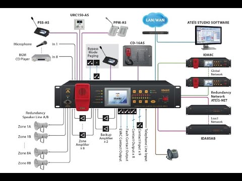 PAVA SYSTEM (PUBLIC ADDRESSING VOICE ALARM ) DESIGN BASICS-HINDI - YouTube