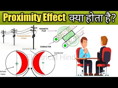What Is Proximity Effect || Proximity Effect क्या होता है और उसको कैसे ...