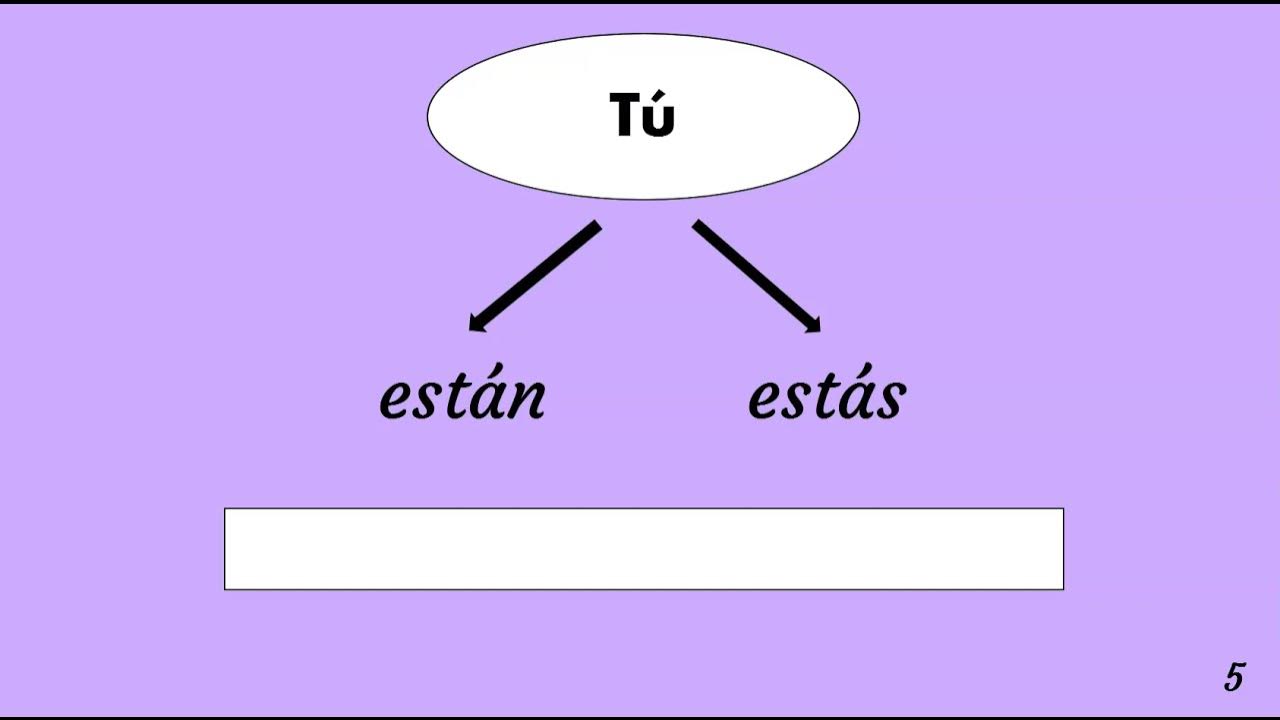 How to conjugate the verb estar in the present tense - YouTube