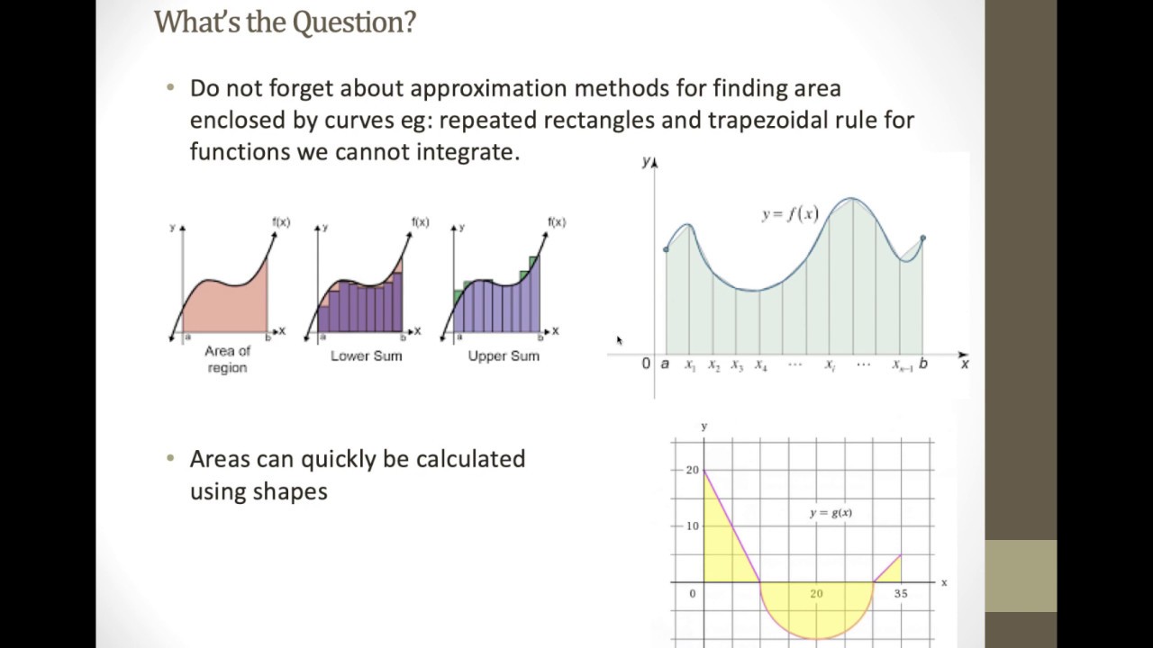 Notes on Desmos Demo Integrals - YouTube