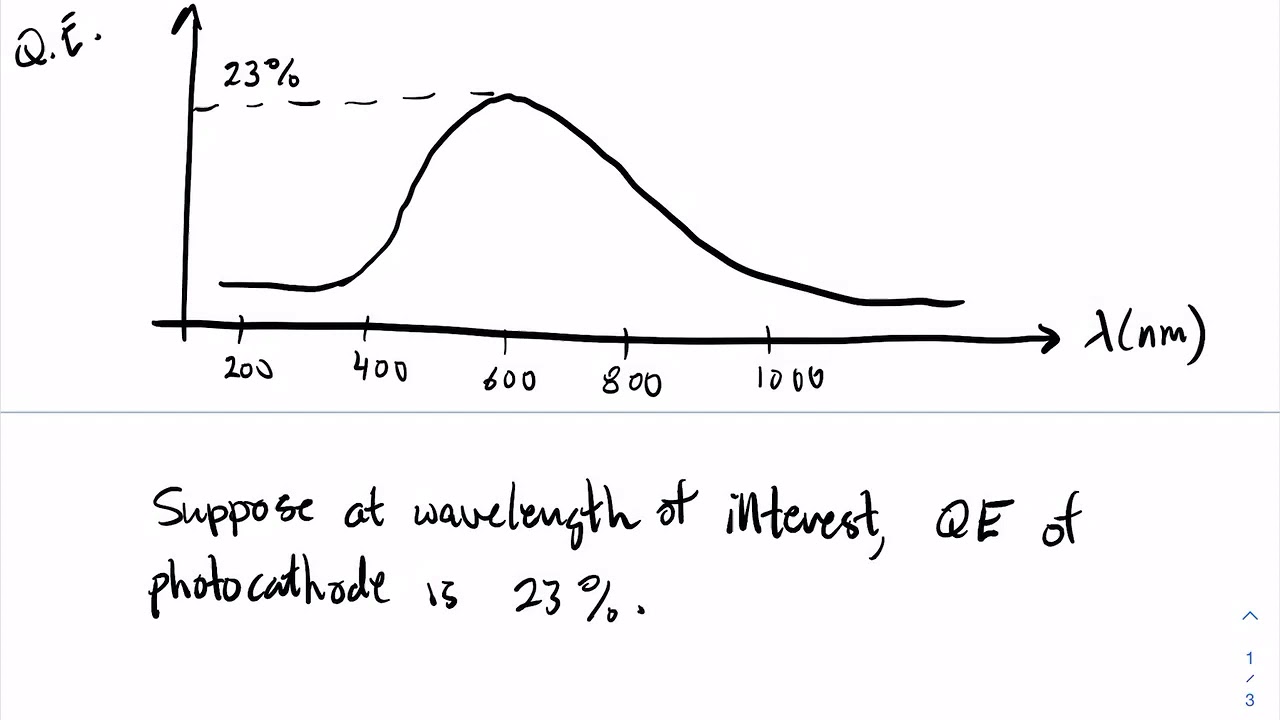 PHYS 232 - Jake Bobowski - 20200403 - YouTube
