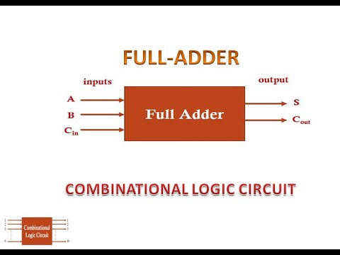 L15: What is a Full Adder? Understanding the Truth Table, Logic Symbol, and Logic Diagram - YouTube