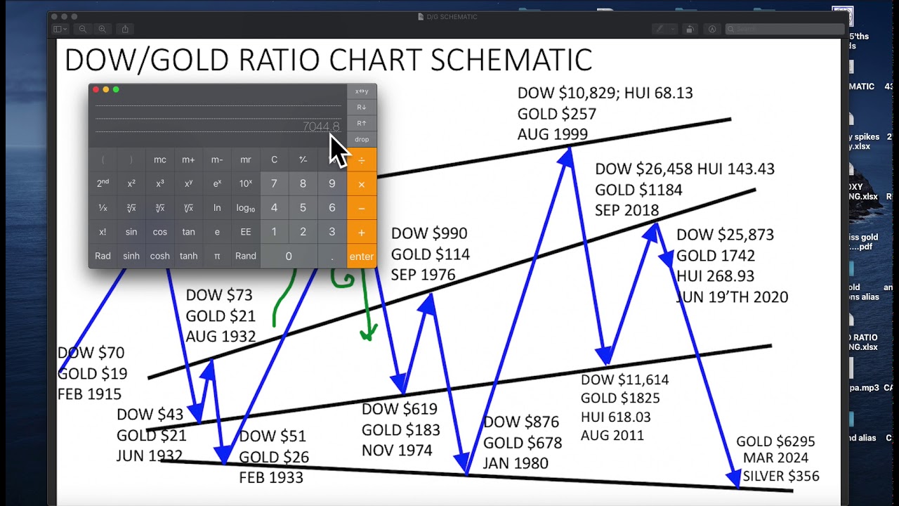 dow gold ratio video 13 - YouTube