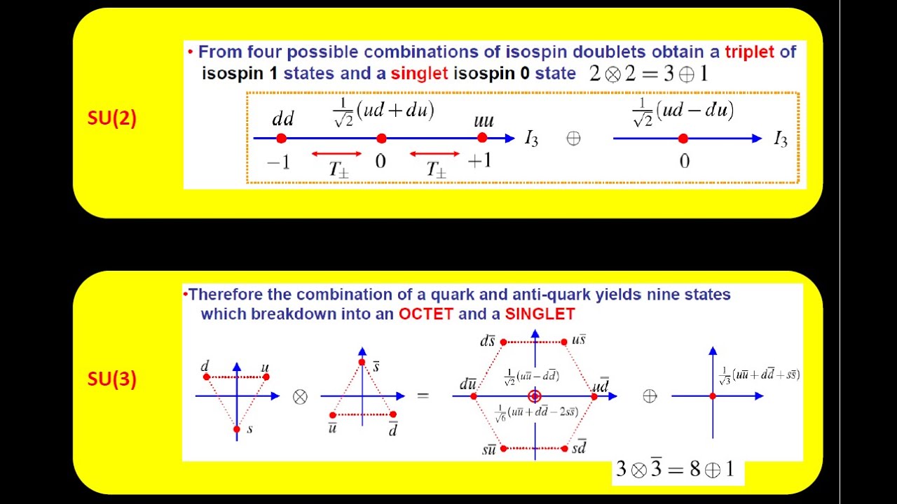 uds Hadrons - constructing quark states - YouTube