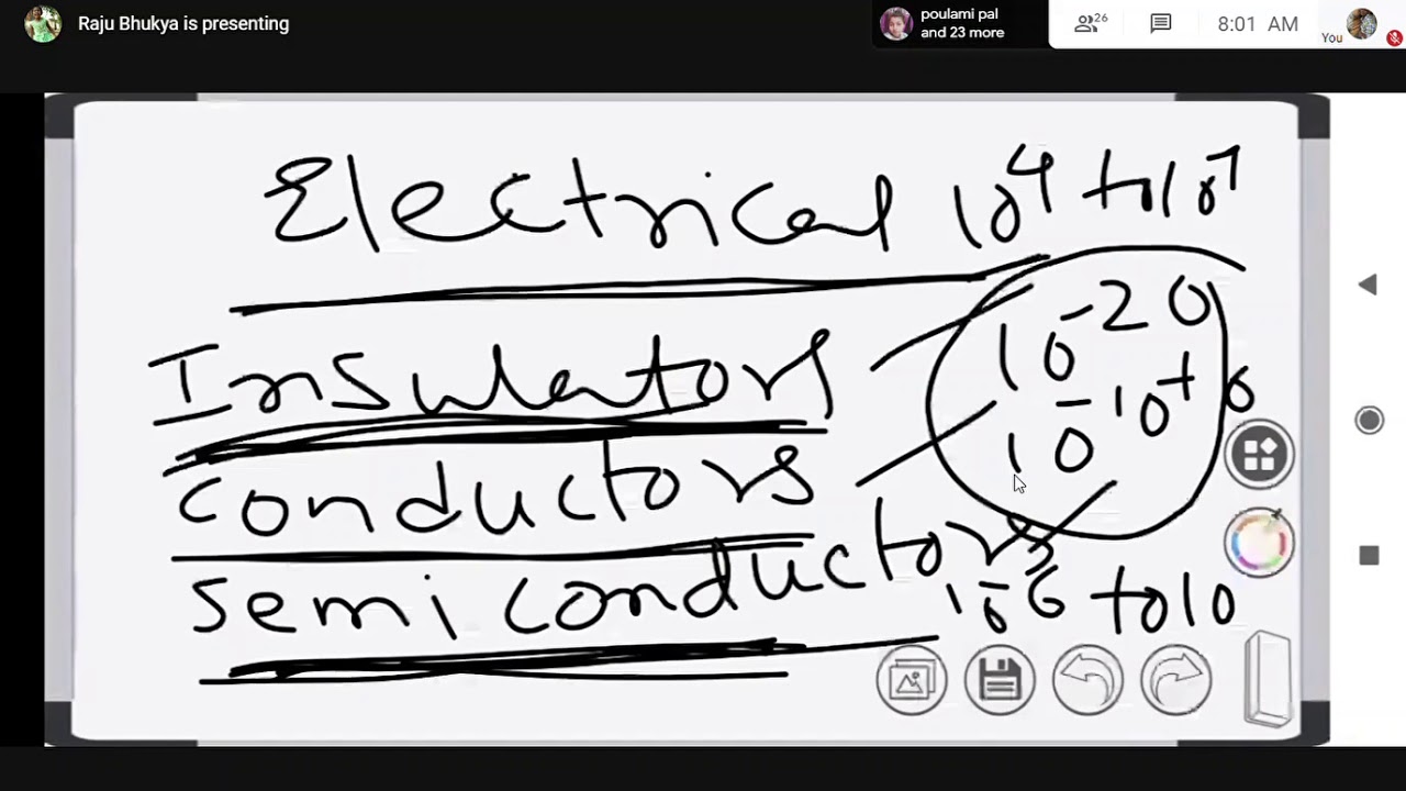 Impurity Defect, Non Stoichiometric DEfect, Electronic Defect ...