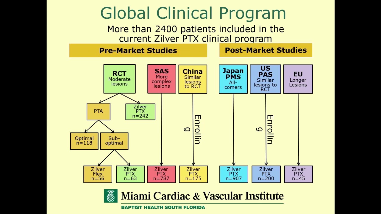 DES, When and Why? - Constantino Pena, MD - YouTube