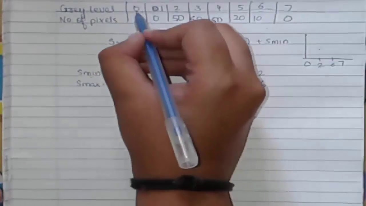 Linear Stretching - YouTube