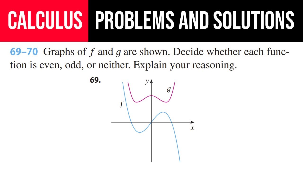 69. Graphs of f and g are shown. Decide whether each function is even ...