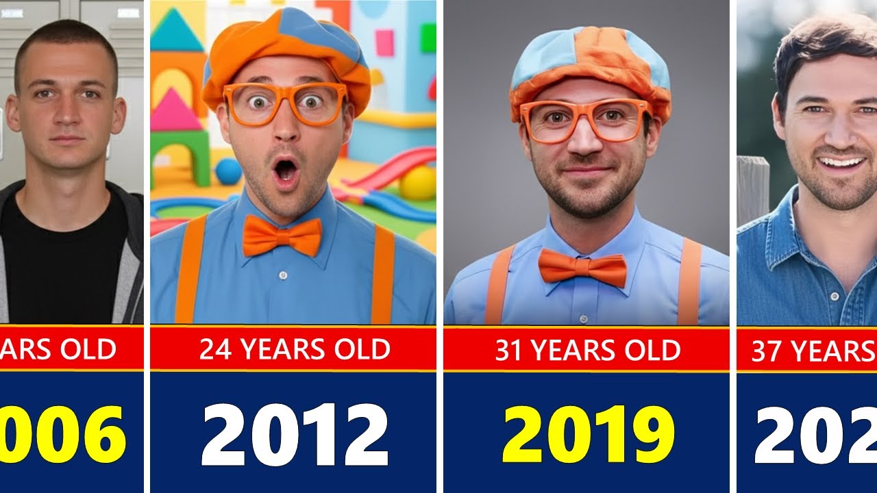 Blippi Transformation From 1 to 37 Year Old (1988 - 2025) THEN VS NOW ...