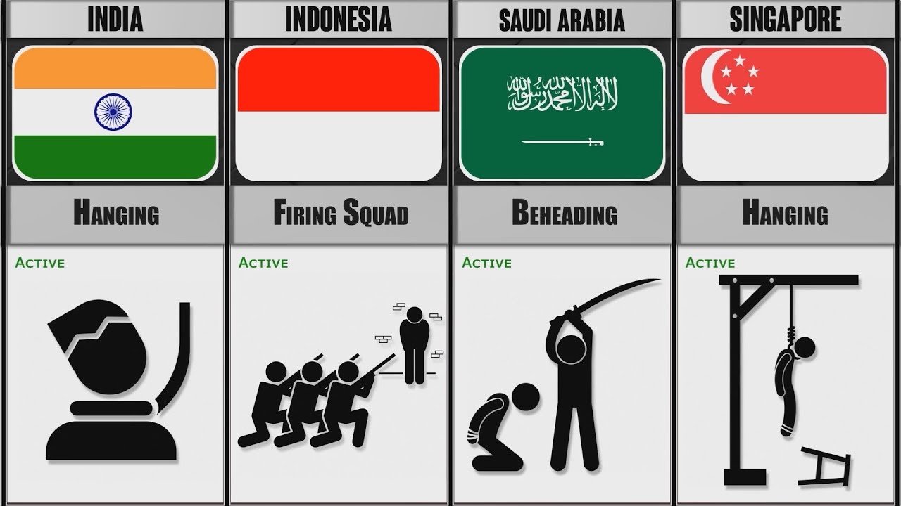 Death Penalty in Different Countries. Executions Around the World 🥵 ...