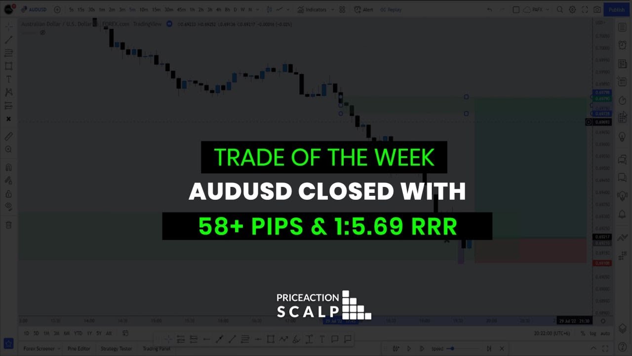 1:5.69 MASSIVE RRR TRADE WITH AUDUSD - YouTube