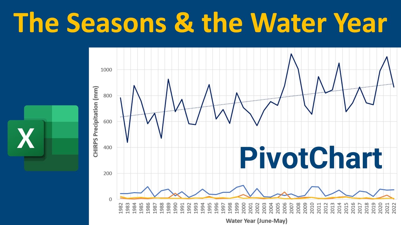 Excel: How to calculate the Seasons & the Water Year - YouTube