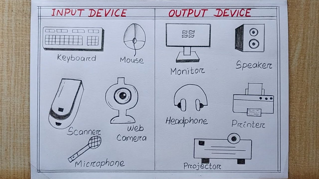 Input Device And Output Device Drawing Easy Computer Input And Output 7257