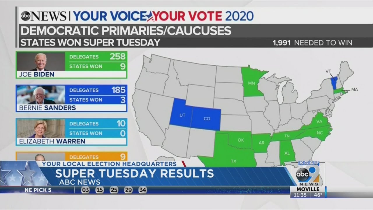 Super Tuesday Results - YouTube
