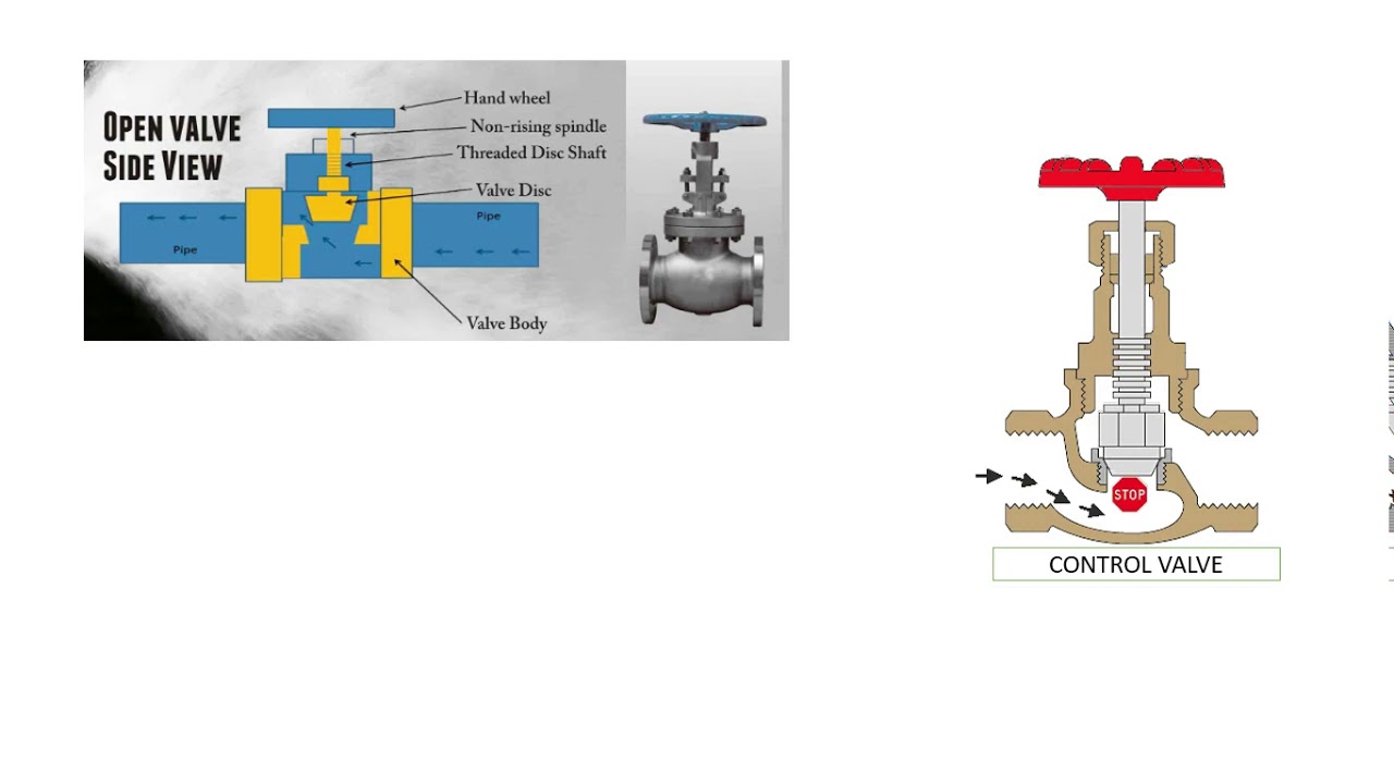 My Video valve - YouTube