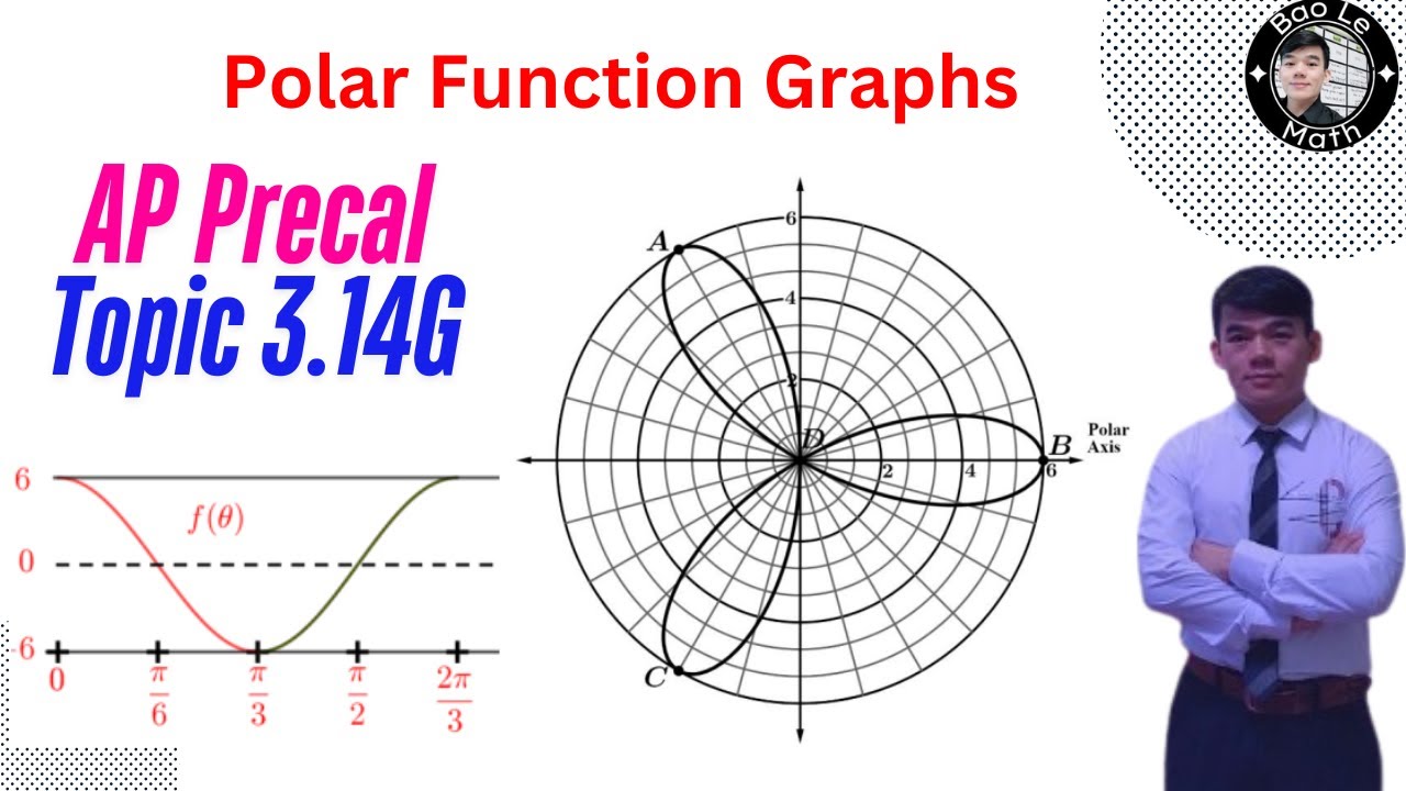 AP Precalculus | Topic 3.14F | Polar Function Graphs - Bryan Passwater ...