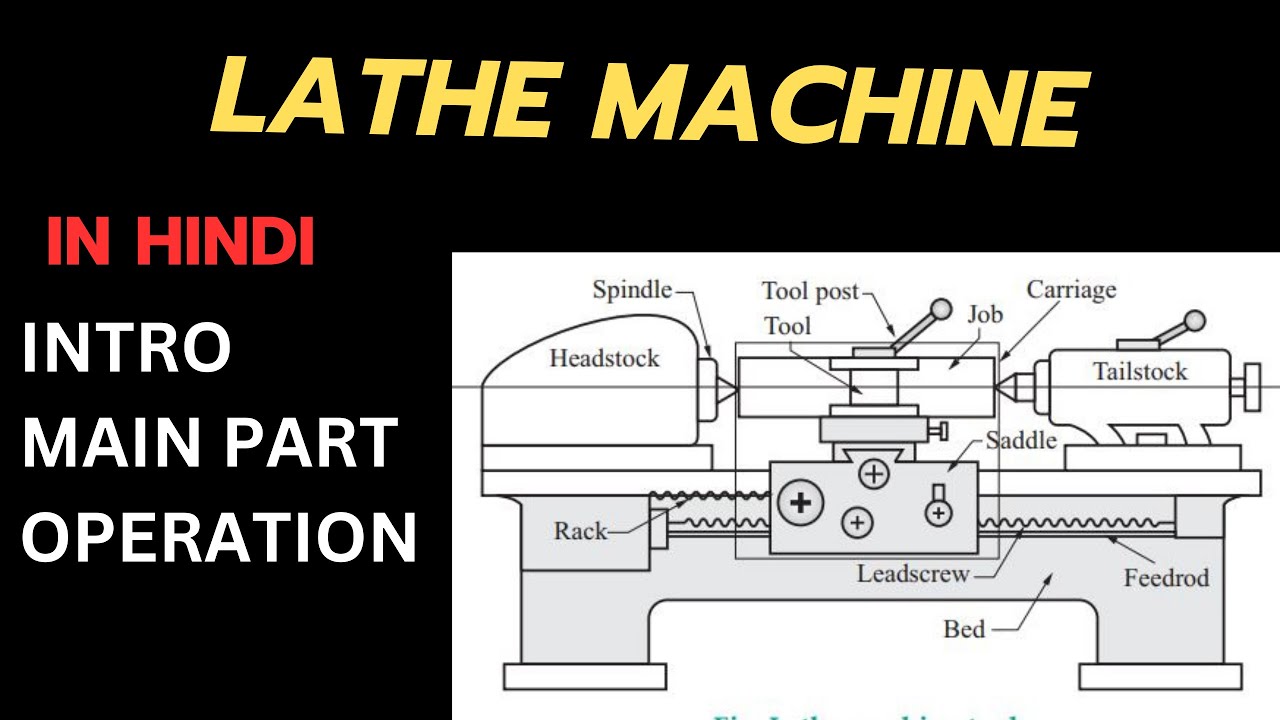 Lathe Machine in Hindi - YouTube