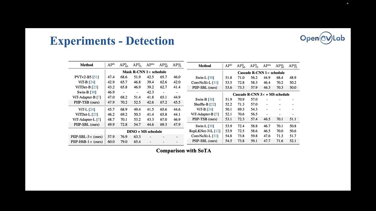 [NeurIPS 2024 Spotlight] Parameter-Inverted Image Pyramid Networks - YouTube