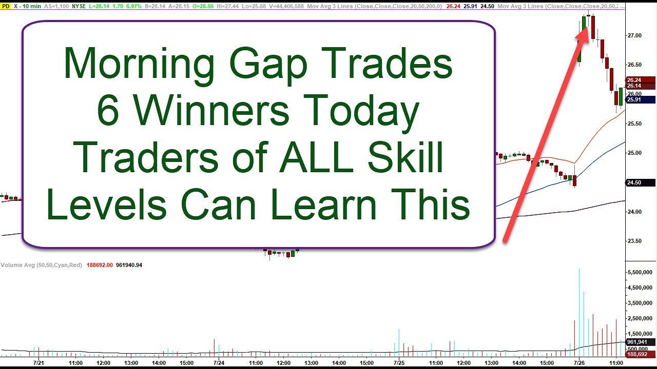 Morning Gap Trades - 6 Winners Today - A Day Trading Bonanza - YouTube