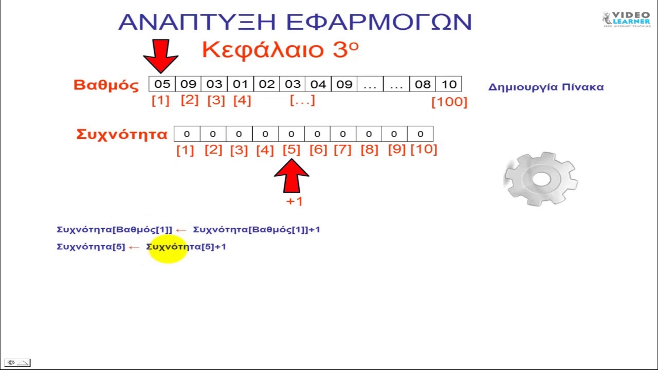 3.04 Μονοδιάστατοι Πίνακες 3 - YouTube