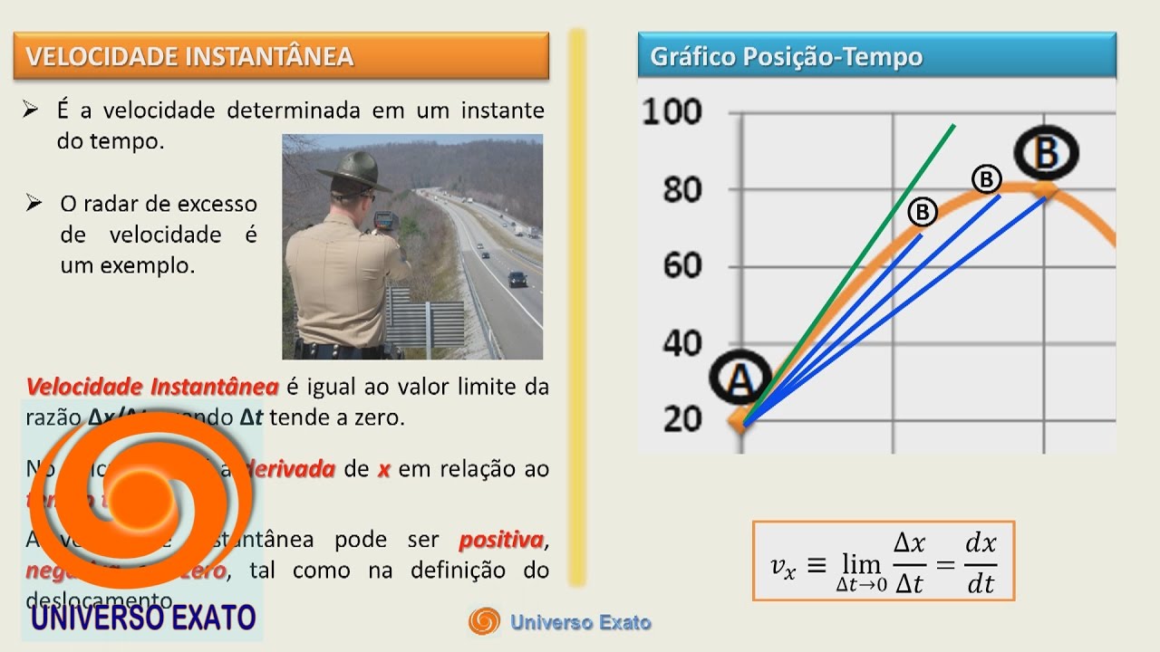 Física 1 C2-A2 Velocidade Instantânea e Velocidade Escalar Instantânea ...