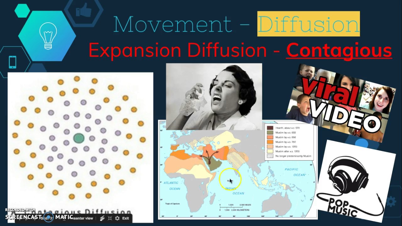 U1, APHG: Diffusion & Human-Env't Interaction - YouTube