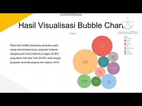 Visualisasi Data menggunakan Chart - YouTube