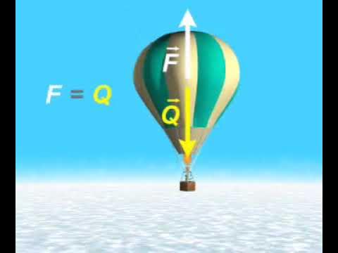 Әуе шары туралы не білесіз? - YouTube