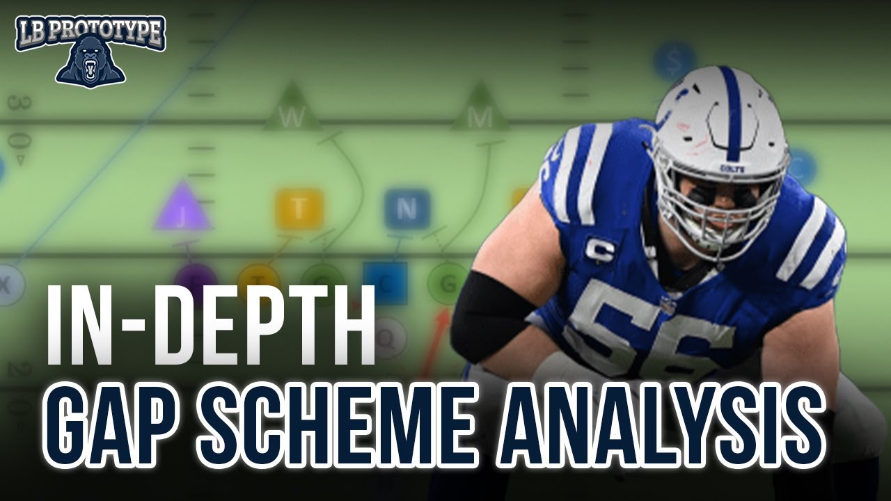 Gap Scheme Breakdown: Linebackers - YouTube